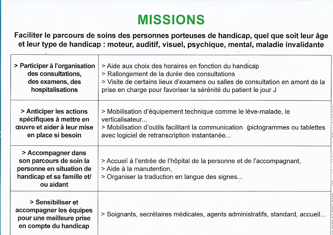 L’accès aux soins – Autisme Alliance 85
